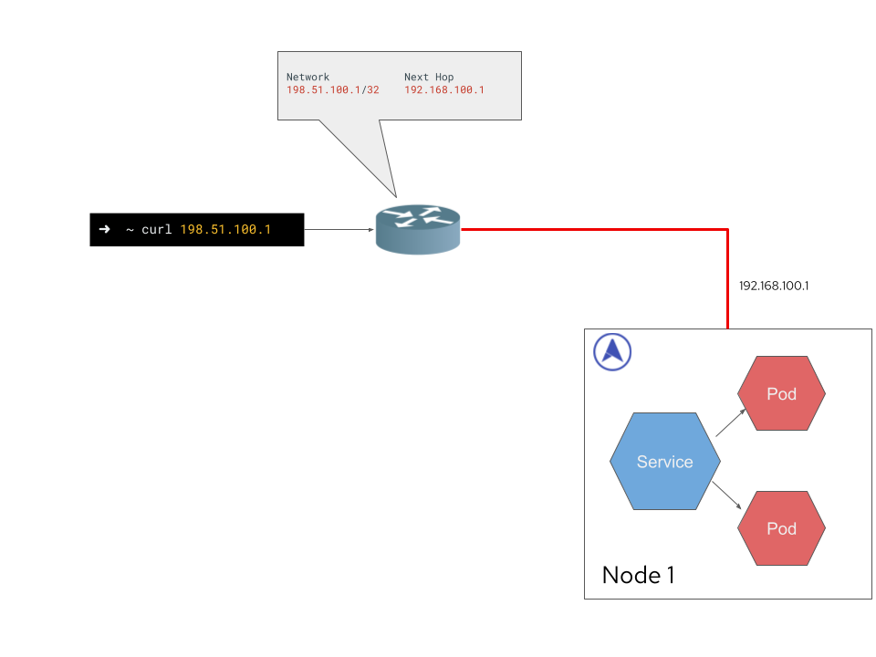 Advanced MetalLB configuration